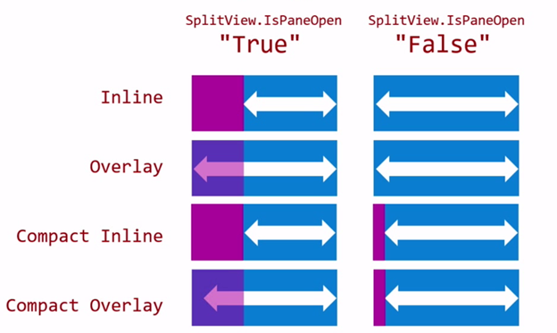 SplitView Control: A New XAML Control